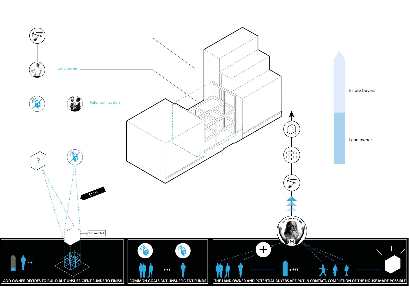 URBANFUTURES-NEXTLANDSCAPE: Final Presentation - Plato Network
