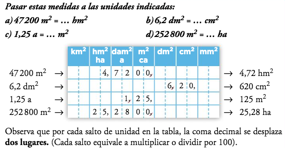 LAS MATES DE SANDRA: UNIDADES DE MEDIDA DE SUPERFICIE (ÁREAS)