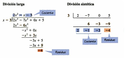 Precálculo: Teorema del factor, división sintética y regla de signos de ...