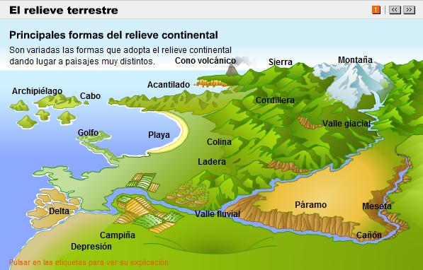 El Paisaje y sus elementos (Espacio Geográfico)