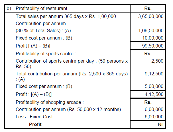 HOTEL COSTING