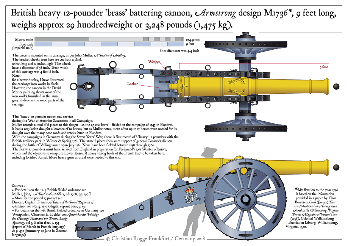 My Seven Year's War: 2019