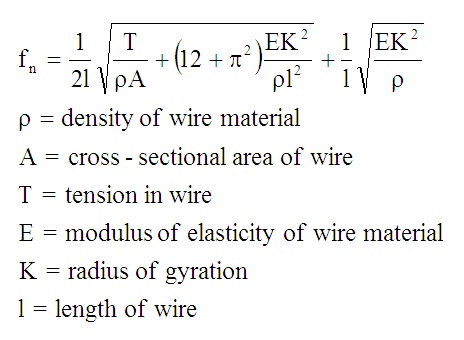 WeareNAITritstaff: Pressure Sensors and Transmitters