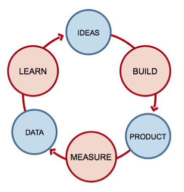 Disrupt Healthcare: Comparing Research, Quality Improvement, and Lean ...