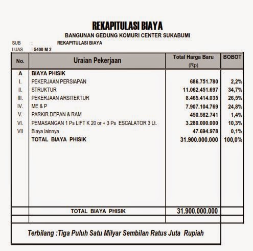 Cara Menghitung Bobot Pekerjaan