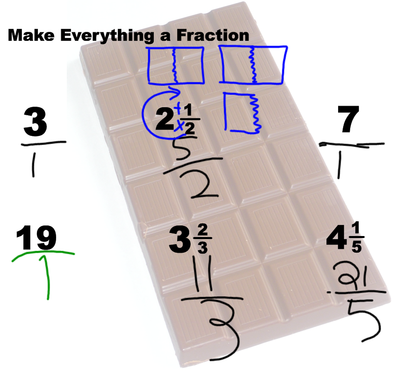 Miss Kahrimanis s Blog Multiplying Fractions miss-kahrimanis-s-blog-multiplying-fractions