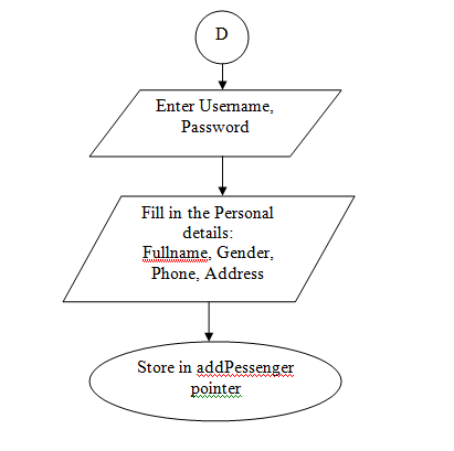 C.JAS Bus: Flowchart