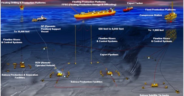 Petro Mind: Subsea Processing Sebagai Solusi Baru Pada Teknologi Migas ...