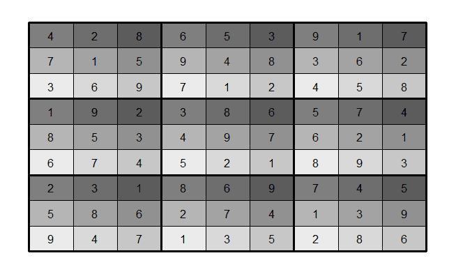 Econometrics By Simulation: Sudoku Automation Solver Challenge - R