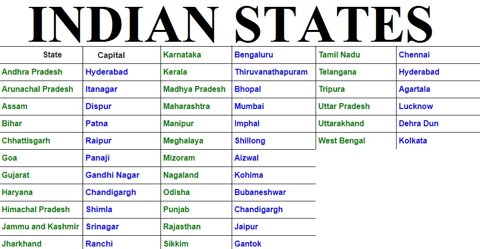 States Of India Capitals Chief Minister Governor Union Territories states-of-india-capitals-chief-minister-governor-union-territories