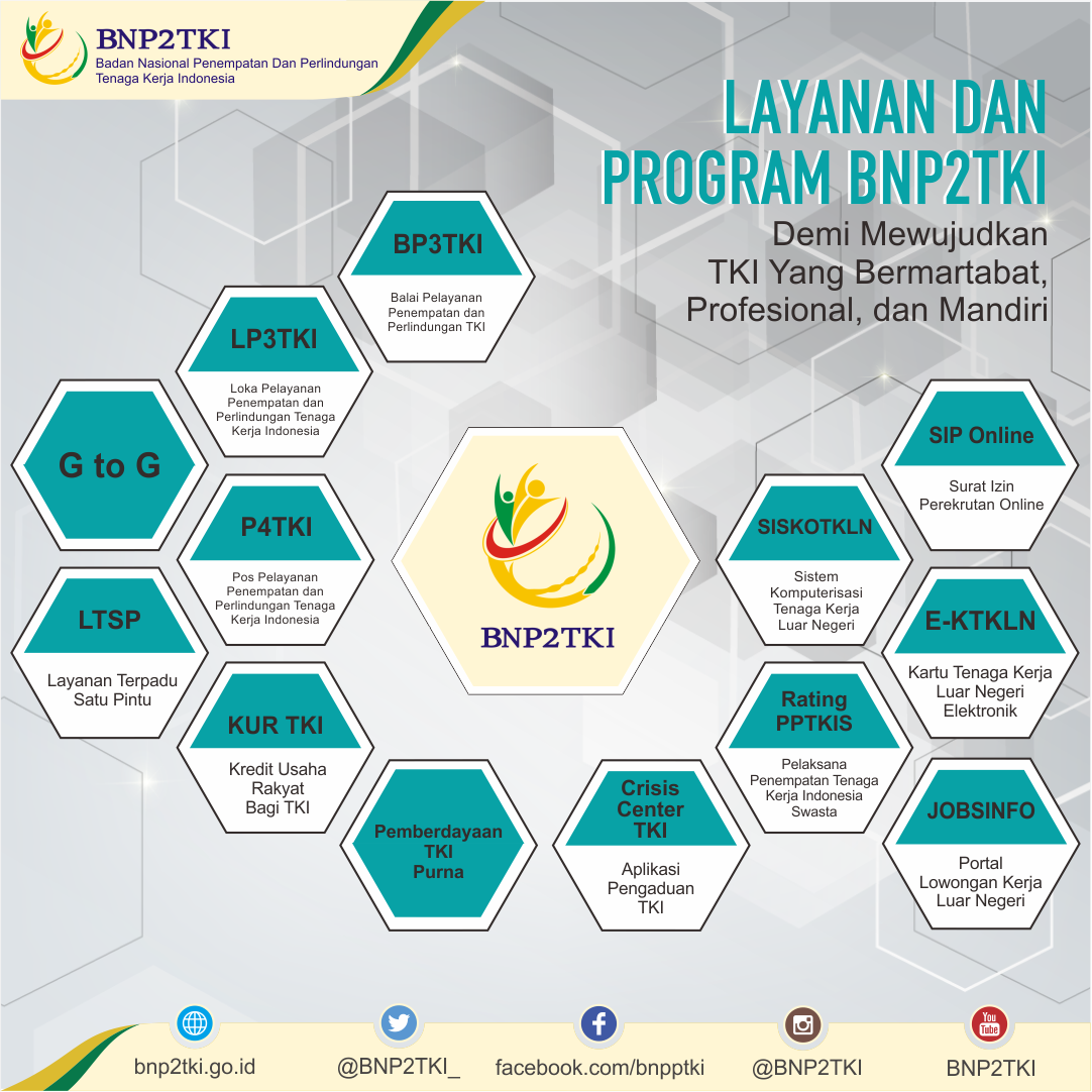 Mengenal BNP2TKI Lewat Infografis ~ SARANA ADVOKASI & EDUKASI