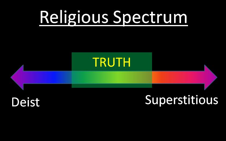 Pastor Chris' Blog: Following the Star, part 1