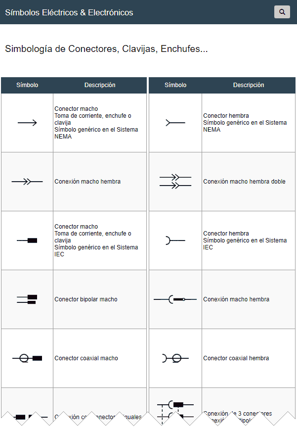 Símbolos Eléctricos y Electrónicos: Simbología de Conectores, Clavijas ...