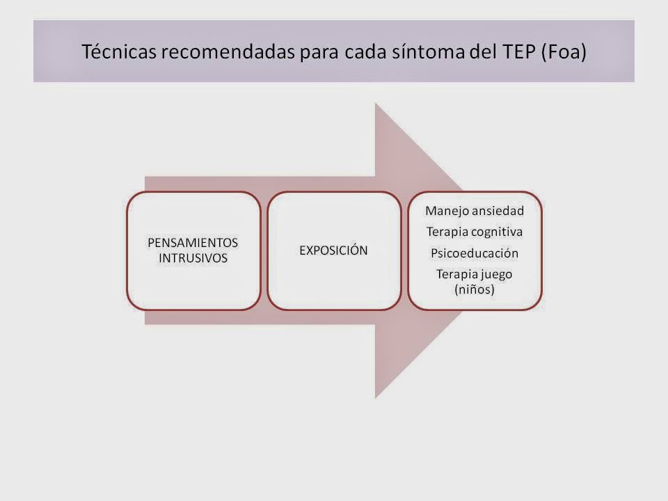 TRASTORNO DE ESTRÉS POSTRAUMÁTICO: TÉCNICAS PARA TRABAJAR LOS SÍNTOMAS ...