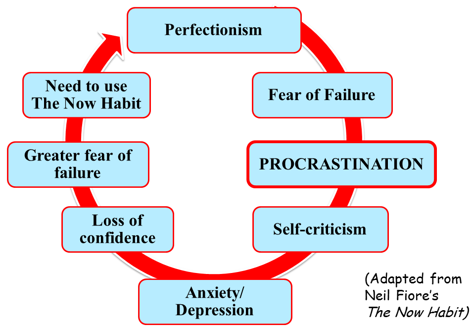 Michael Greer's PM Resources Archives: Best Practice: Understand and ...