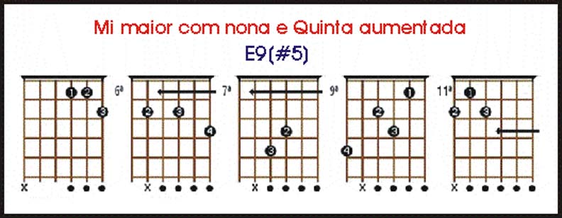 Violão Cristão: Dicionário de Acordes