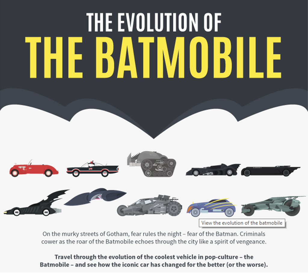 The Evolution Of The Batmobile [Infographic] ~ LoupDargent.info