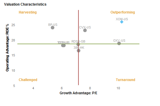 Capital Cube: A Revolutionary Tool For Investors ~ market folly