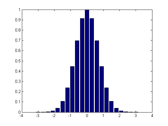 Gráficas con Matlab