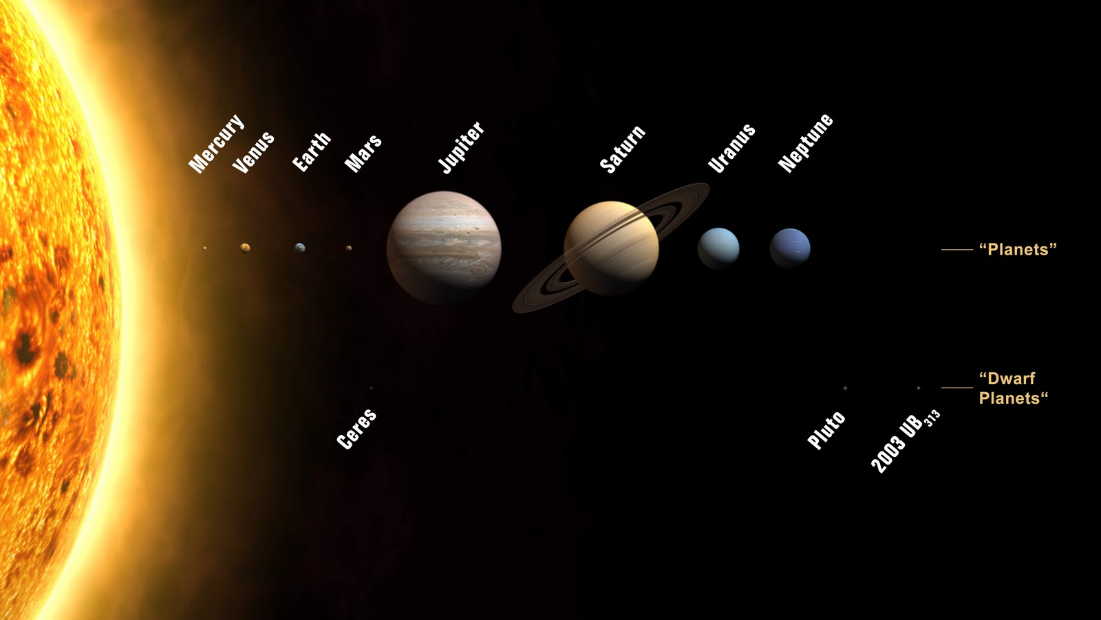 Gambar: Planet