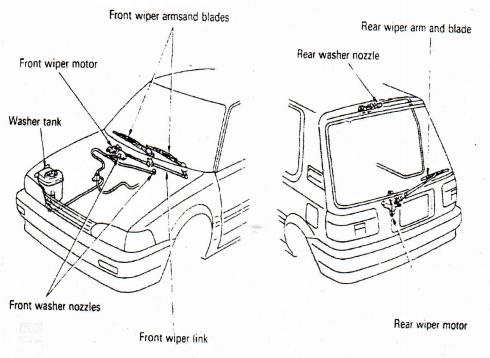 Komponen Wiper dan Washer | teknik-otomotif.com
