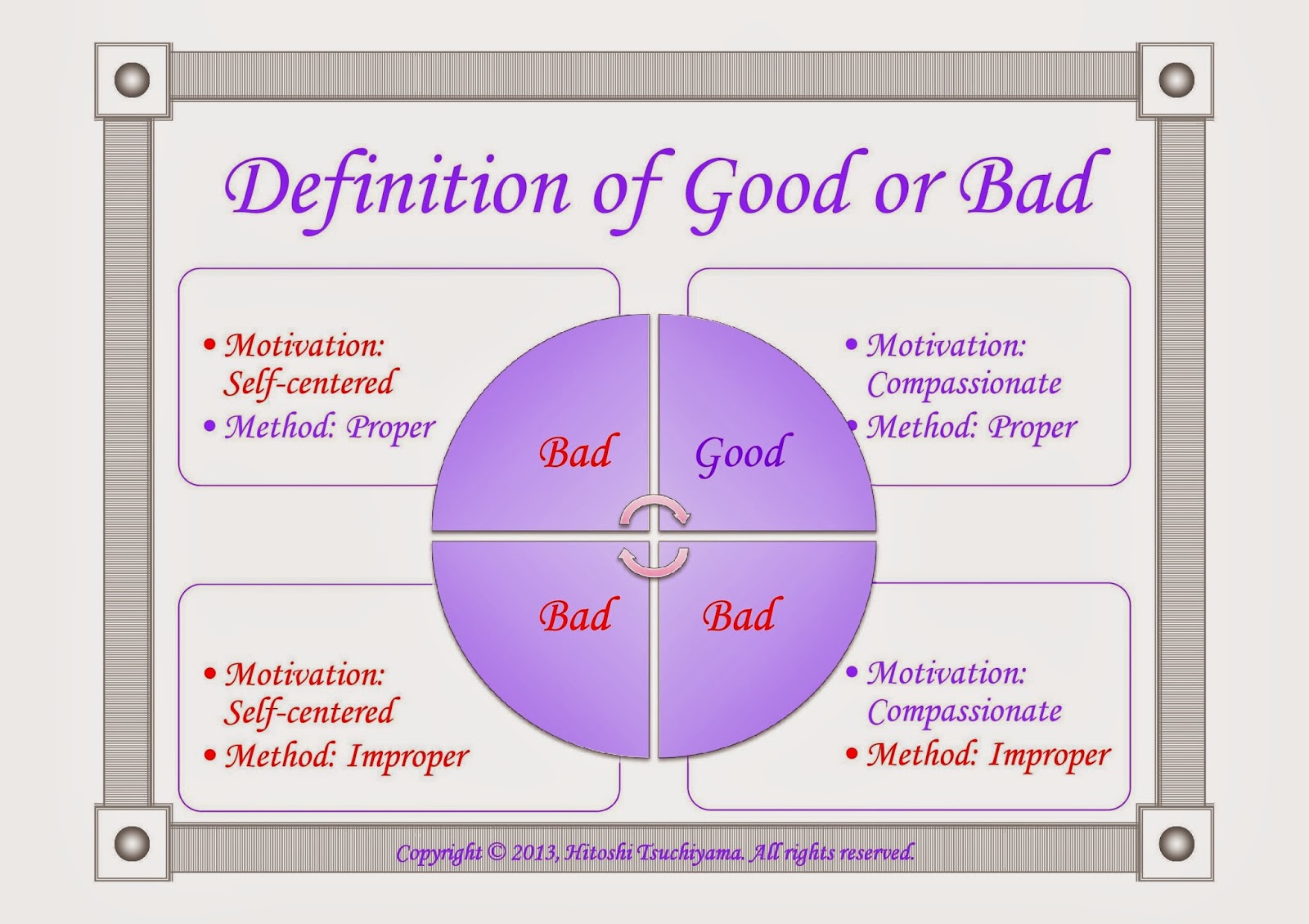 Insight Love Compassion Definition Of Good Or Bad insight-love-compassion-definition-of-good-or-bad