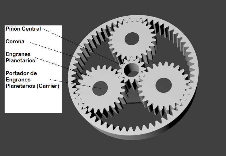 Componentes de Transmisión Mecánica: REDUCTORES Y MULTIPLICADORES PARA ...