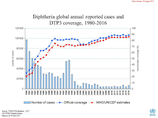 Penyakit Difteri - Gejala dan Pengobatan Dengan Vaksin Difteri ...