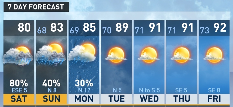 Two Men and a Little Farm: BETTER WEATHER TODAY