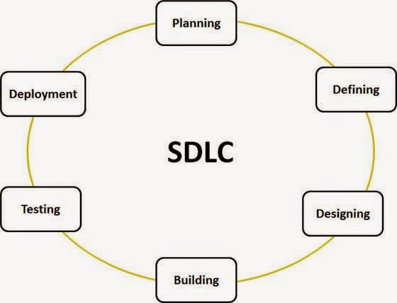 EOH: Microsoft BI and Development
