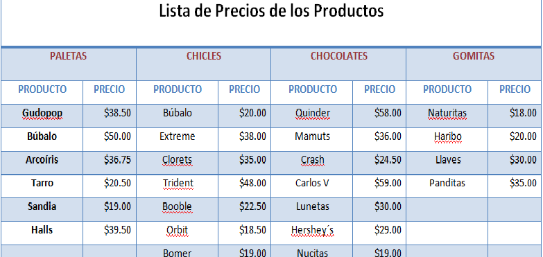 Precios de dulces - Imagui