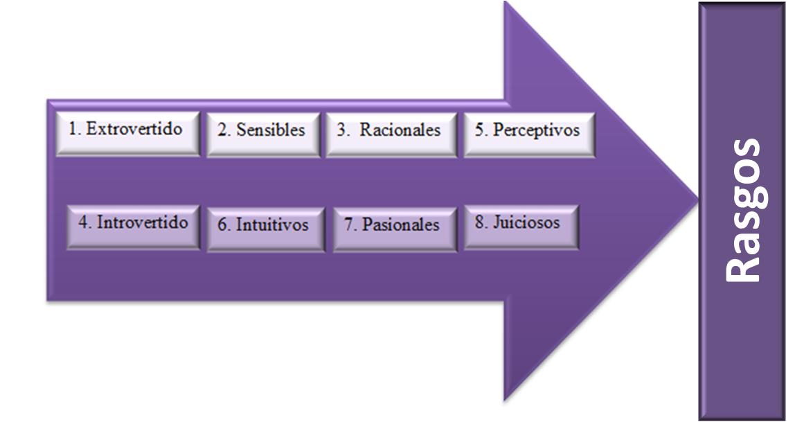 Alexandra Rocha: Rasgos de la personalidad