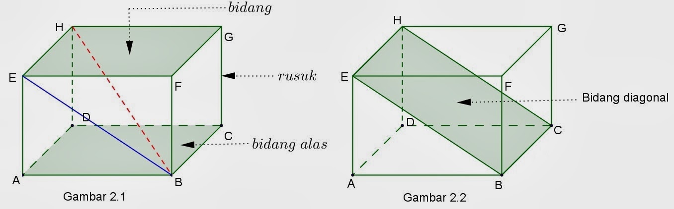 Rumus Matematika Bangun Ruang - Belajar Matematika Online