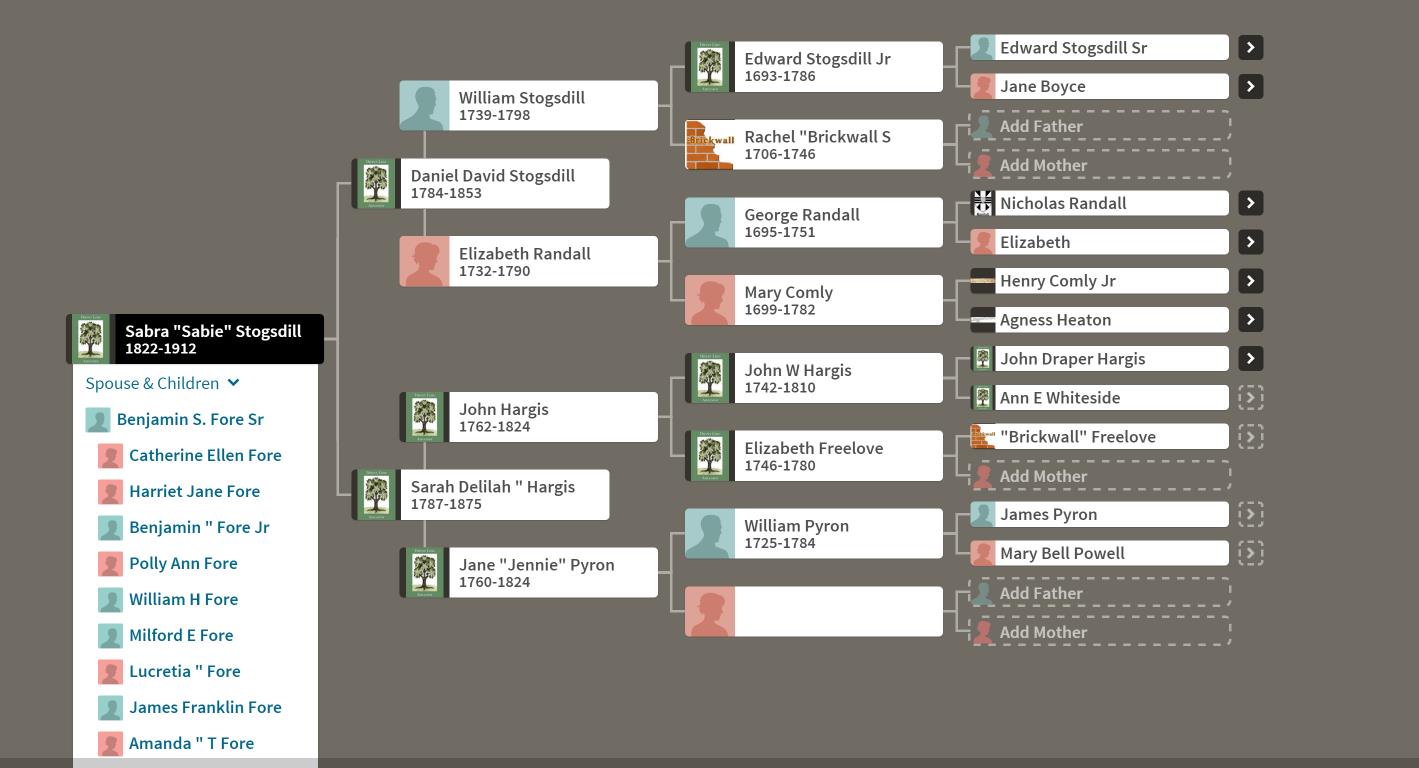 THE HOPELESSLY HOOKED GENEALOGIST- A Genea In Arizona: Stogsdill-Hargis ...
