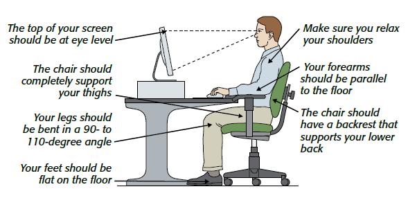 memoirs of a budding bodyworker: Sitting posture: at the desk