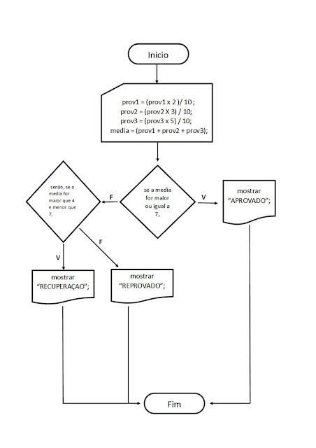 Algoritmos em JAVA :: algoritmos10