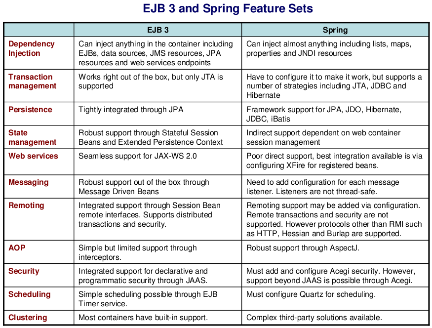 Should I use Servlet Container or Application Server?