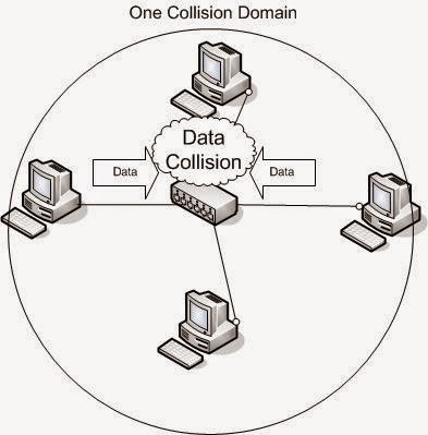 Rangkuman Konsep Switch Dan Konfigurasi