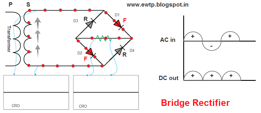 EASY WAY TECHNICAL POINT: Rectifier