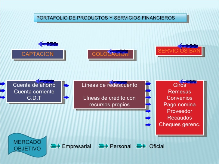 FINANZAS CEIPA: PRODUCTOS FINANCIEROS