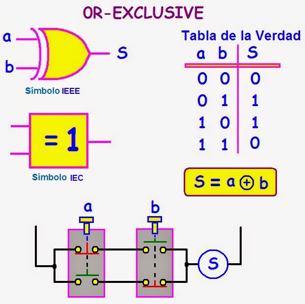 coparoman: Puerta OR-EXCLUSIVA (XOR)