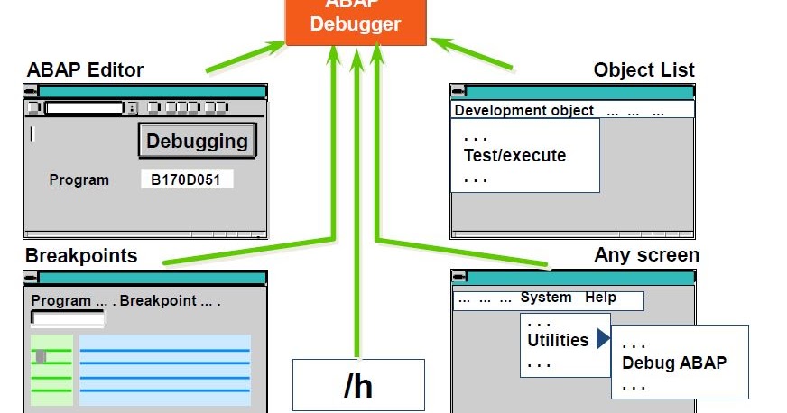Sap Erp Abap Debugging