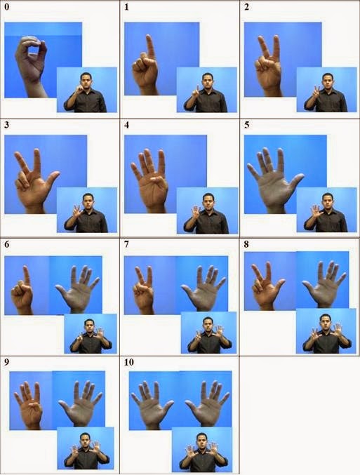 Los Simbolos de señales mudas: Los Números Cardinales