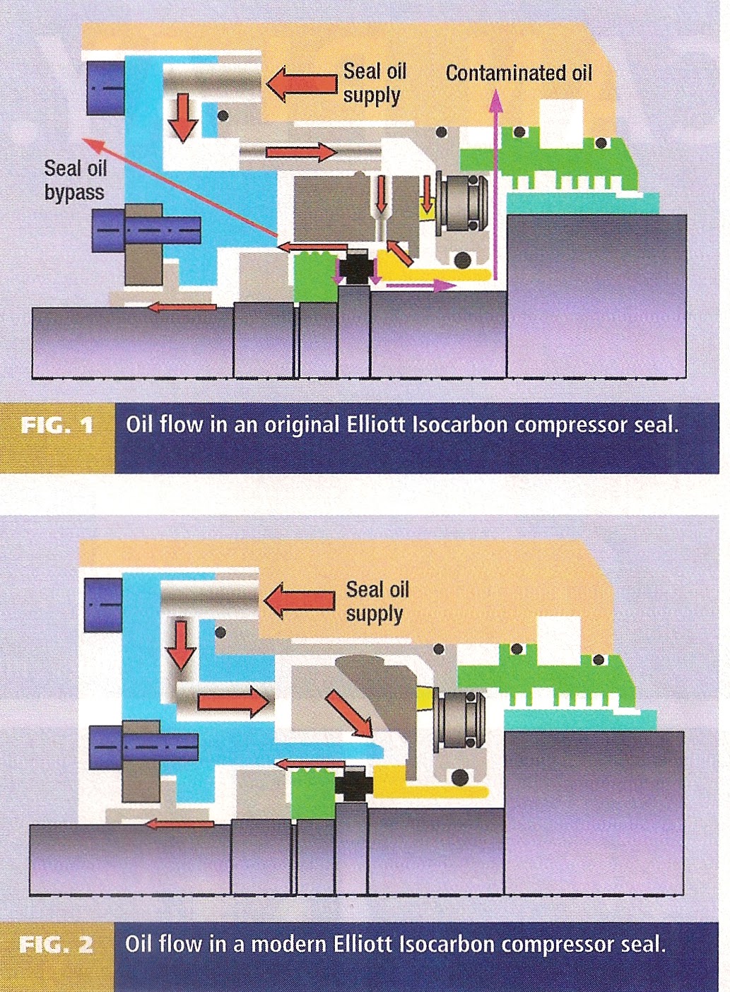 Hydrocarbon Processing: Improvements in floating-ring compressor seals