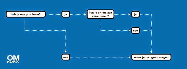 #BeterDenken: Hoe ga jij met problemen om?