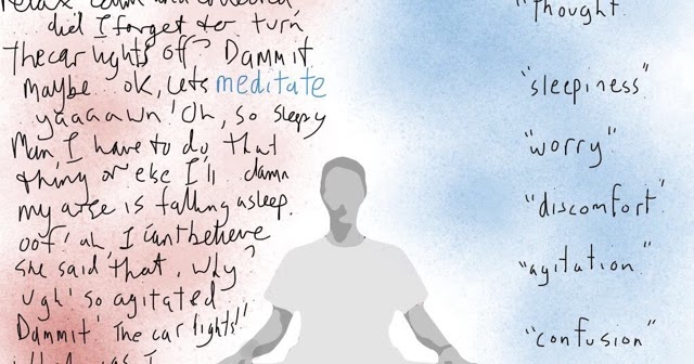 Meditation: Vipassana or Insight Meditation - Mahasi Noting Style Meditation: Vipassana or Insight Meditation - Mahasi Noting Style