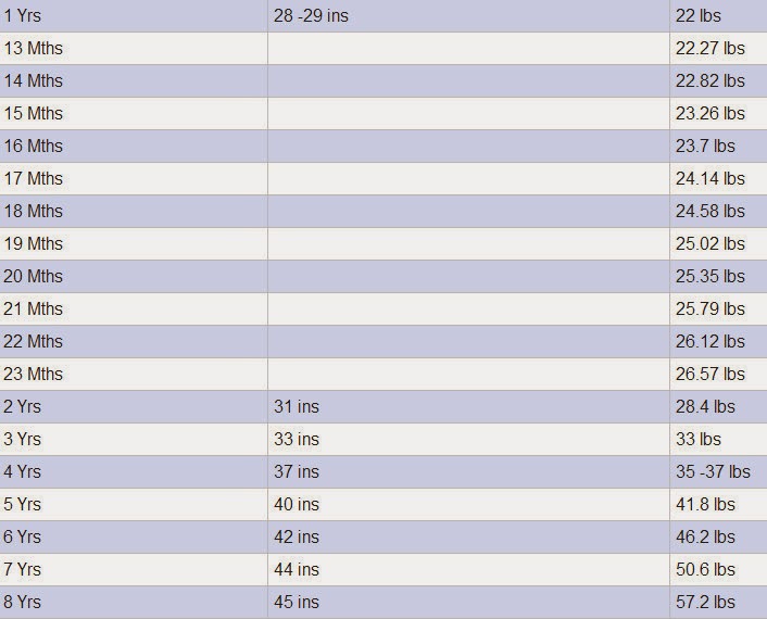 Russell Silver Syndrome Growth Chart