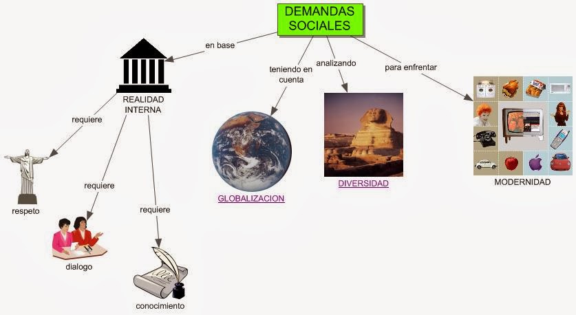 juana historia 2013: mapa conceptual de demandas sociales
