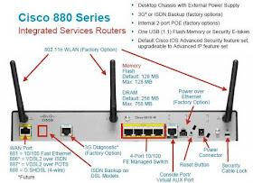 Router Switch: Best Cisco 800 Series Routers to Prepare for CCNA Exam ...