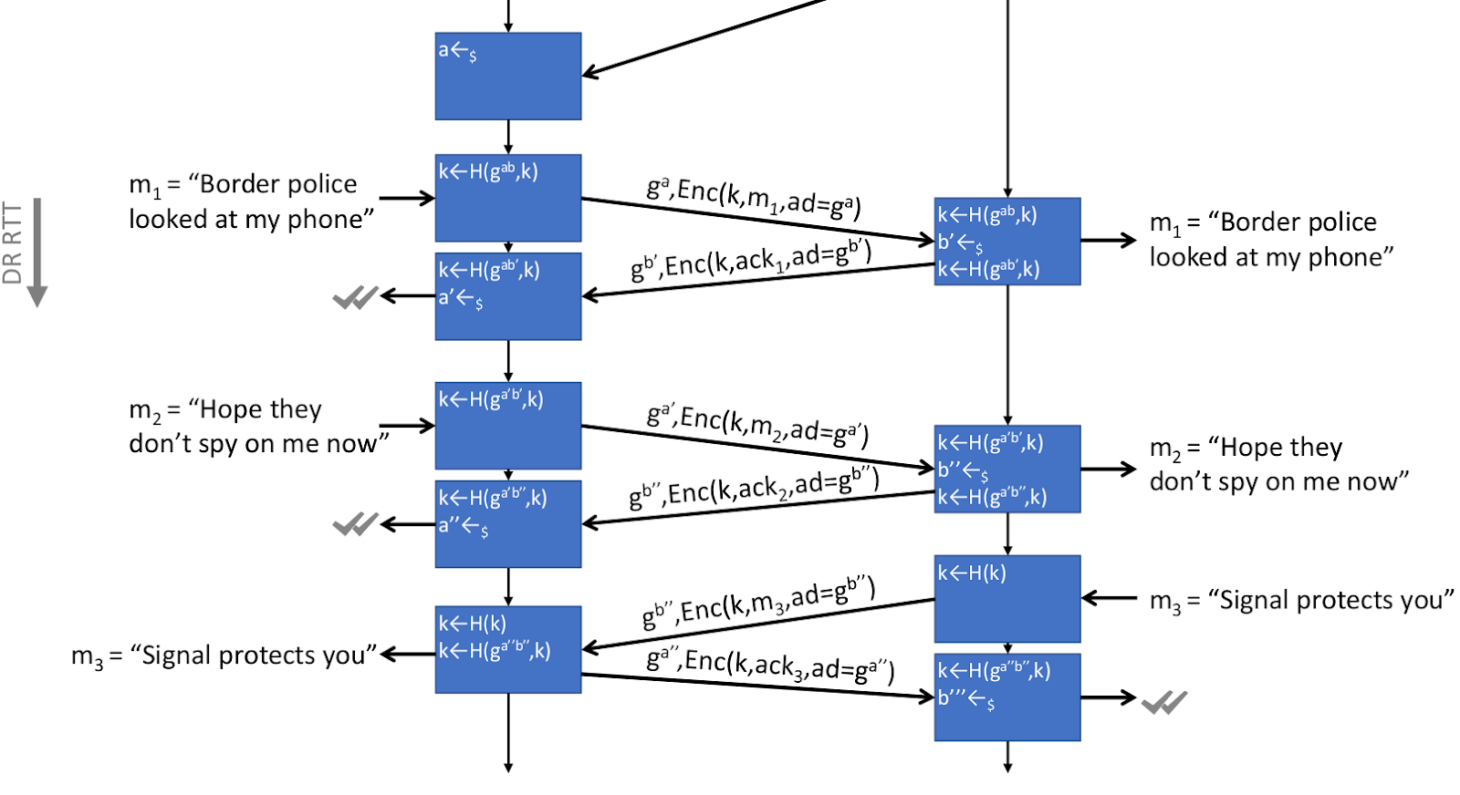On Web-Security and -Insecurity: Why Receipt Notifications increase ...